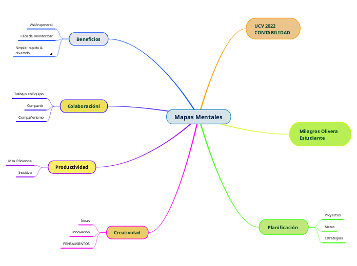 Mapas Mentales - Mind Map
